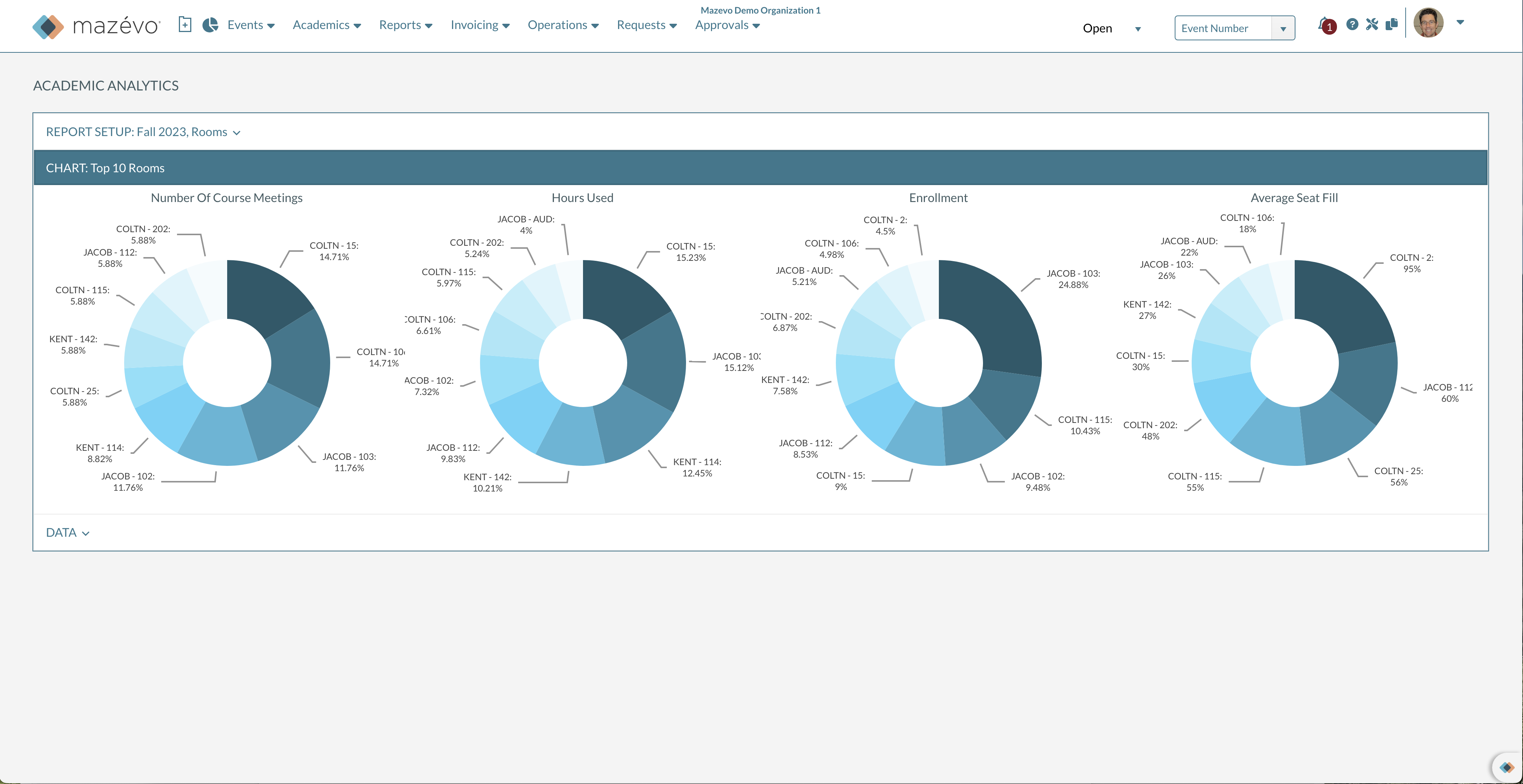 Simplify Course Scheduling with Mazévo's Classroom Optimizer